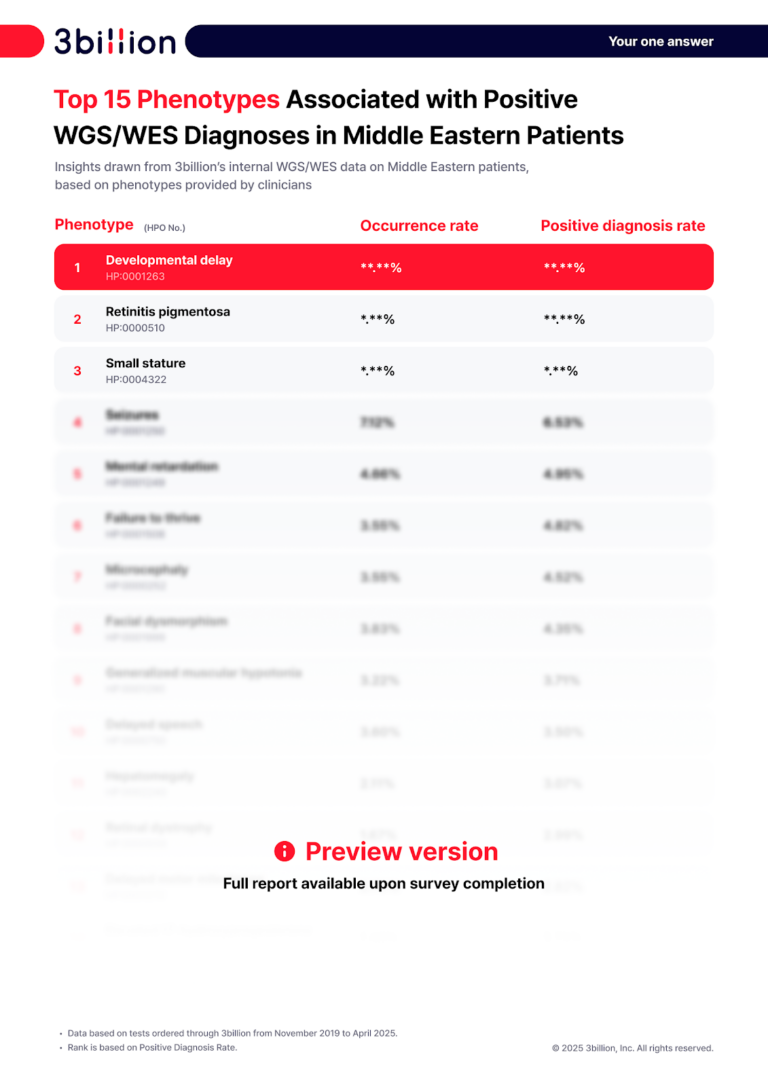 Most-Downloaded Clinical Intelligence of 2025: Key Diagnostic ...